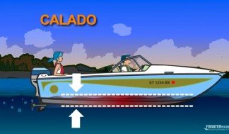 Partes das Embarcações - Clube do Arrais Amador
